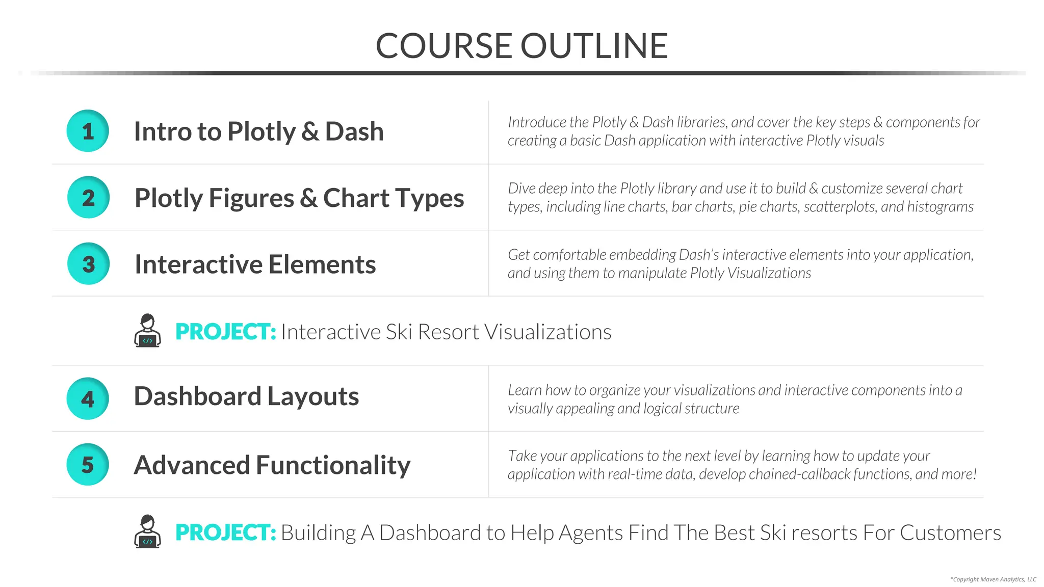 3 - Interactive-Dashboards-with-Plotly-Dash.pdf