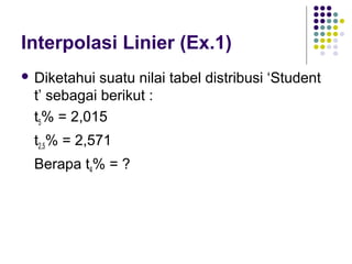 interpolasi | PPT