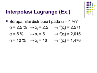 interpolasi | PPT