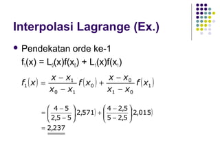 interpolasi | PPT