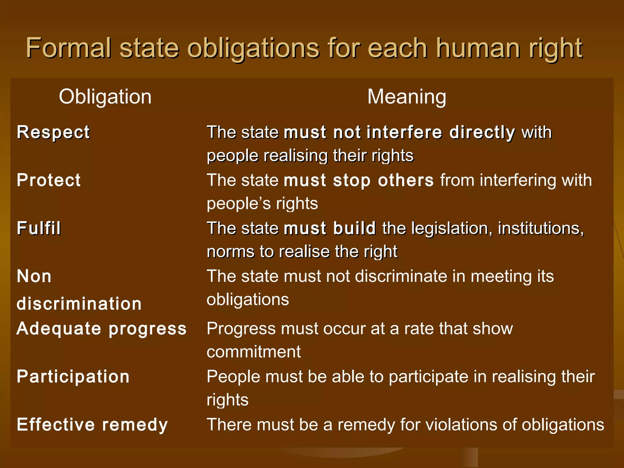 Introduction to Human Rights State | PPT