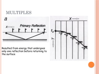 3-Introduction on different methods of Seismic Processing_part 1.pptx