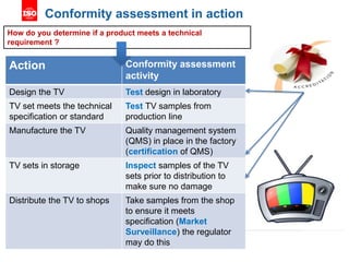 3 - Introduction to Conformity Assessment and ISO CASCO.pdf | Education