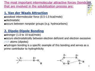 3-Introduction to pharmaceutical Chemistry-and physicochemical ...