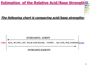 3-Introduction to pharmaceutical Chemistry-and physicochemical ...