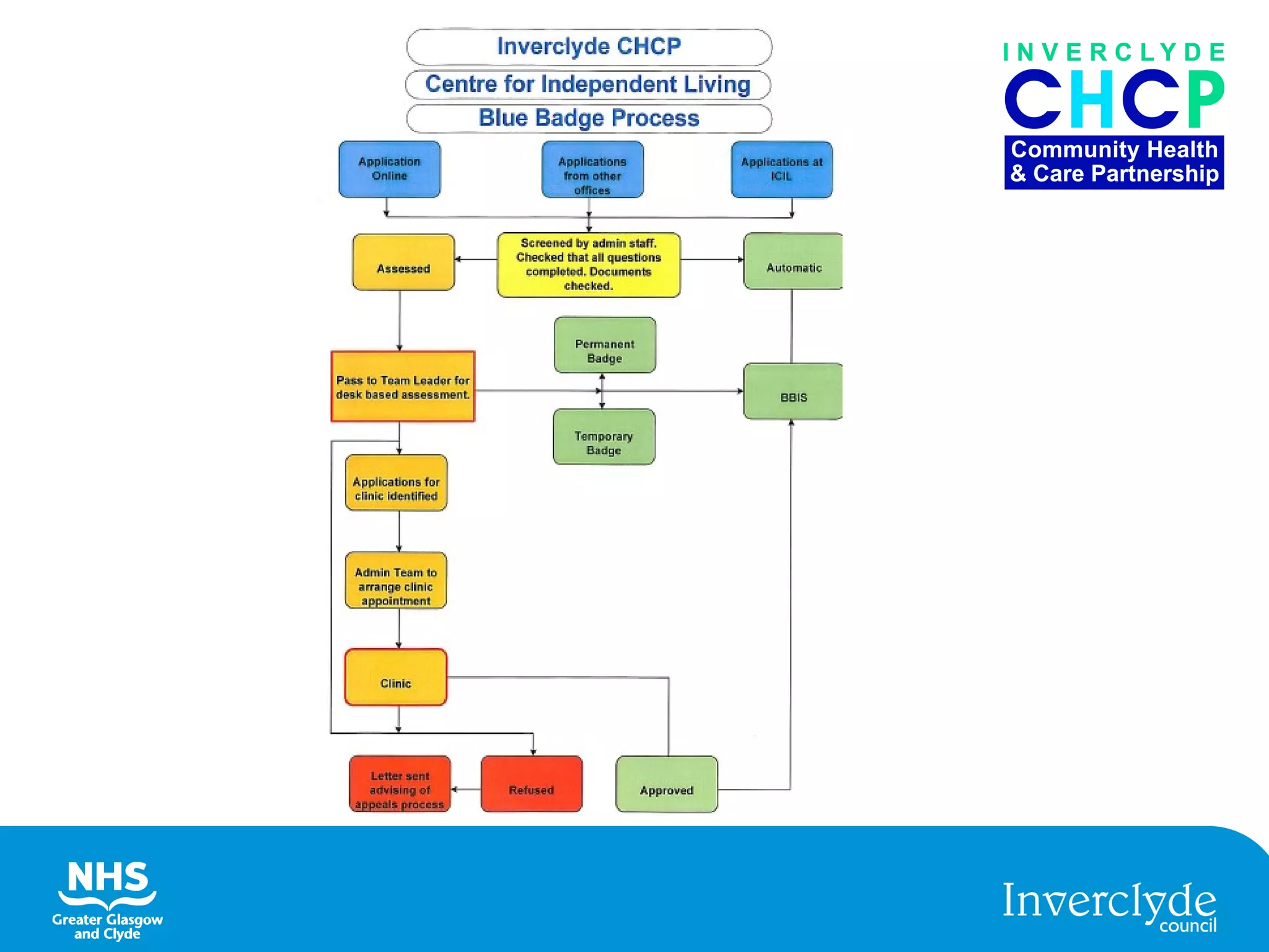 Assessment - Inverclyde Council - Jacquie MacIntyre | PPT