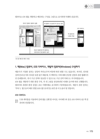 델파이 iOS앱 개발 환경 설정 | PDF