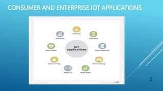 3 - IoT Applications.pptx