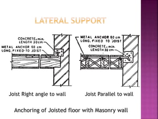 3- IS 1905 1987 Masonry Code.pptx
