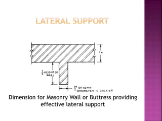 3- IS 1905 1987 Masonry Code.pptx