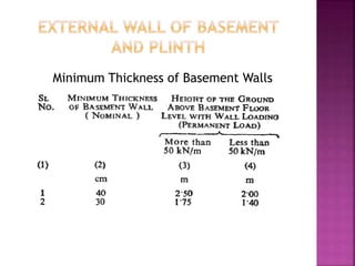 3- IS 1905 1987 Masonry Code.pptx