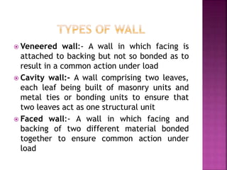 3- IS 1905 1987 Masonry Code.pptx