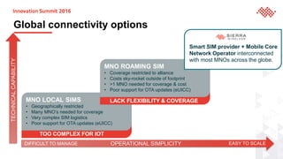 The future of IoT Connectivity | PPT