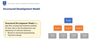 3-ISDM-Yu-IS Development Methods for.pptx