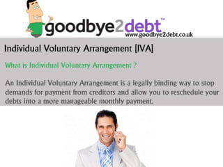 What is an IVA? | PPT