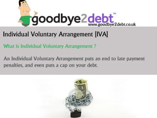 What is an IVA? | PPT