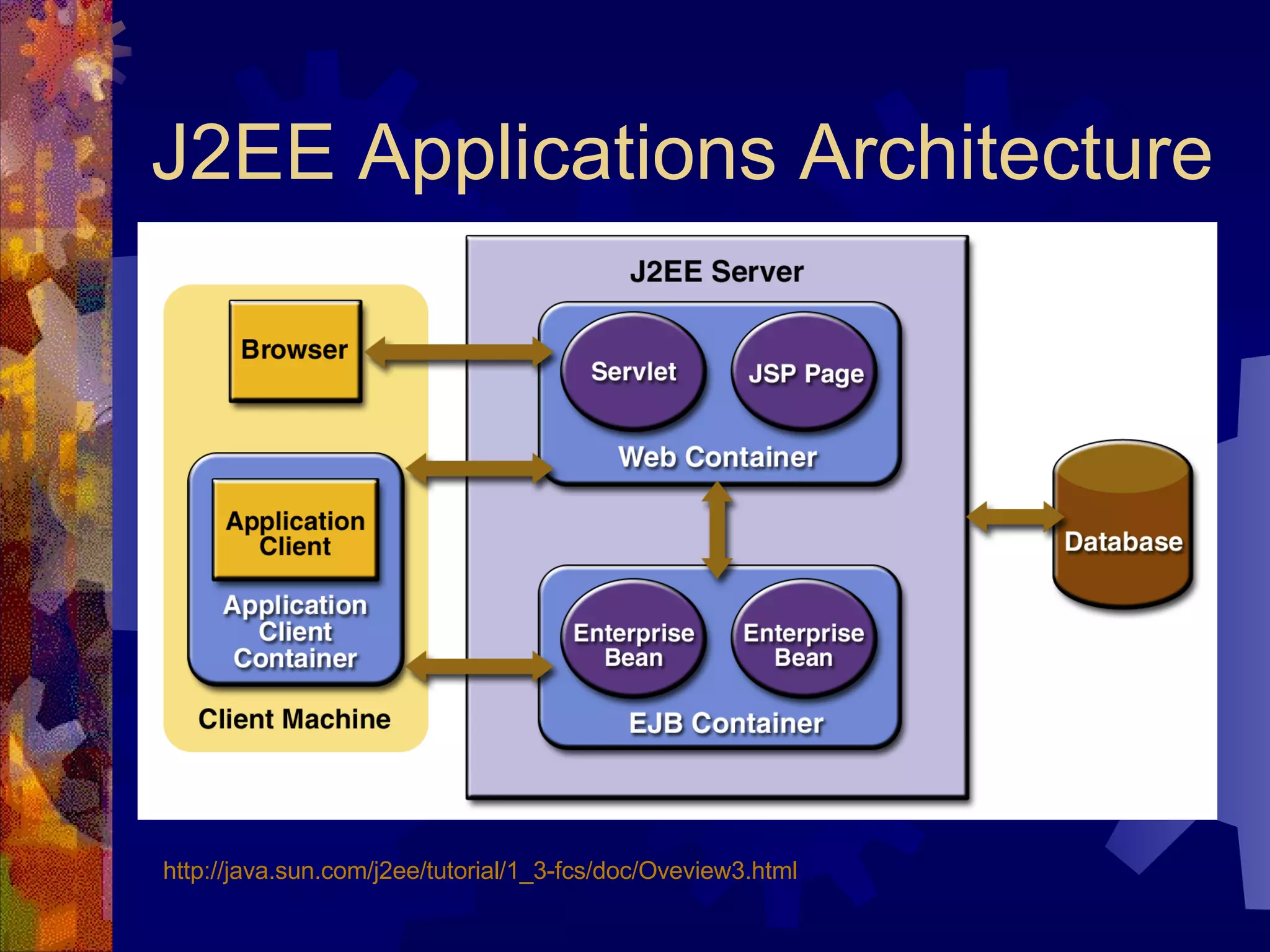 J2EE - Practical Overview | PPT