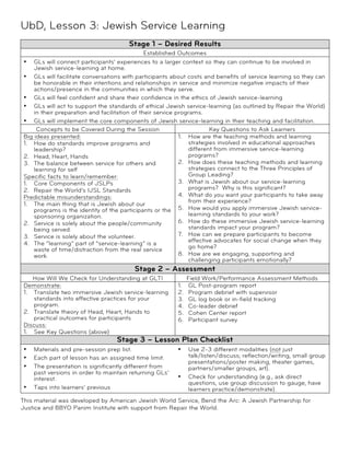 3 jewish service learning lesson plan and ub-d | PDF | Judaism ...