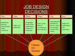 3...job design | PPT