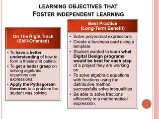 Fostering Independent Learning | PPTX