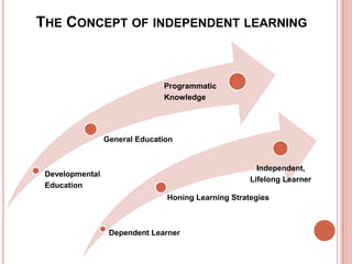 Fostering Independent Learning | PPTX