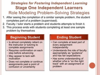 Fostering Independent Learning | PPTX