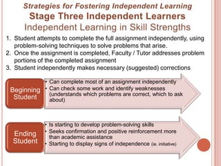 Fostering Independent Learning | PPTX