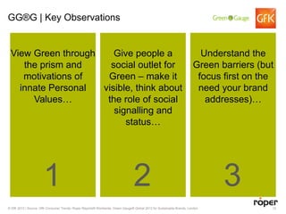 Research Panel: Untangling the Consumer Attitude/Behavior Gap - Joseph ...