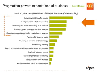 Research Panel: Untangling the Consumer Attitude/Behavior Gap - Joseph ...