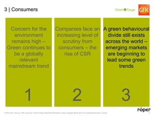 Research Panel: Untangling the Consumer Attitude/Behavior Gap - Joseph ...