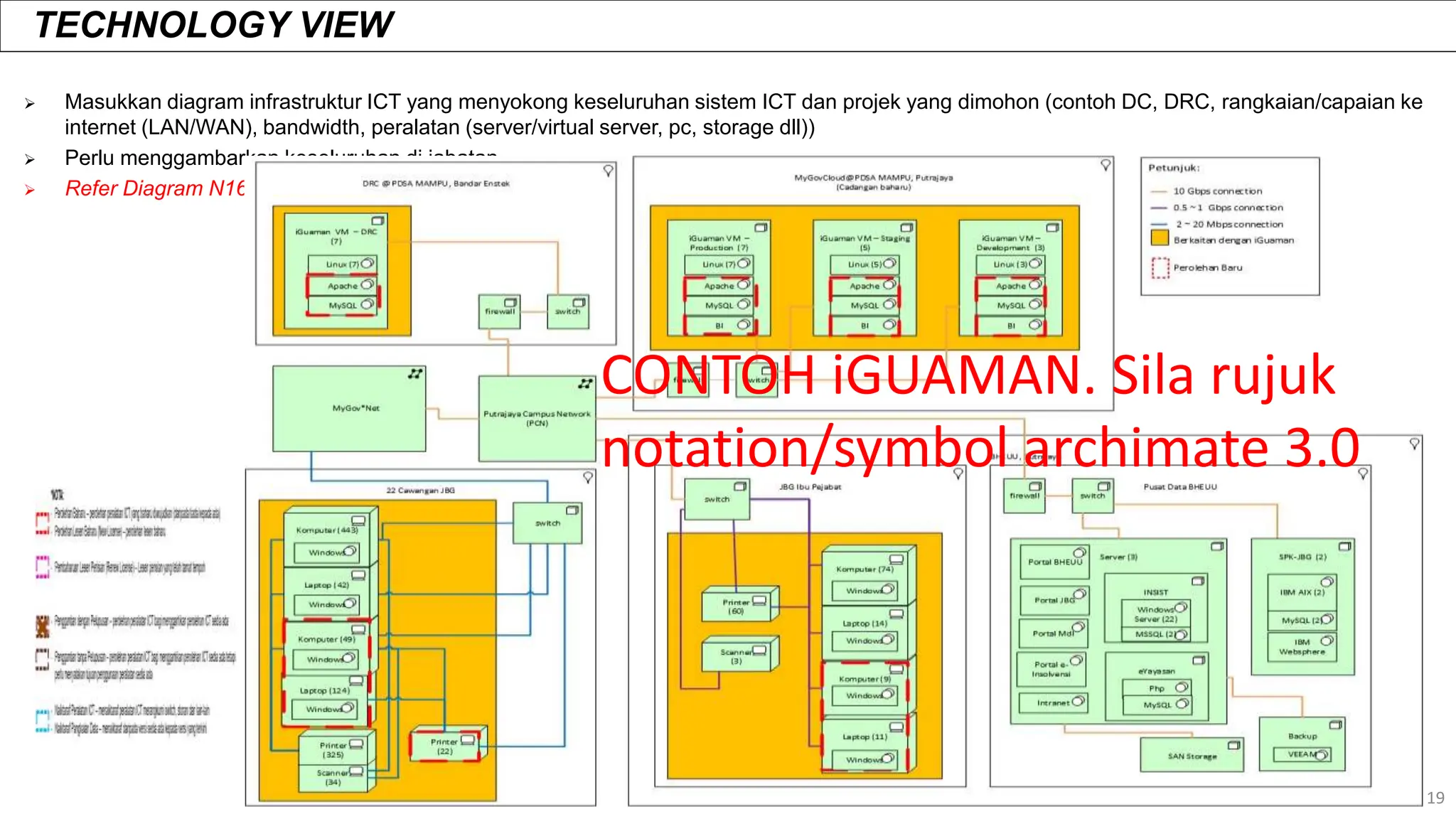 3 - JTISA_x2020_Agensi_Slaid Permohonan v032020.pptx