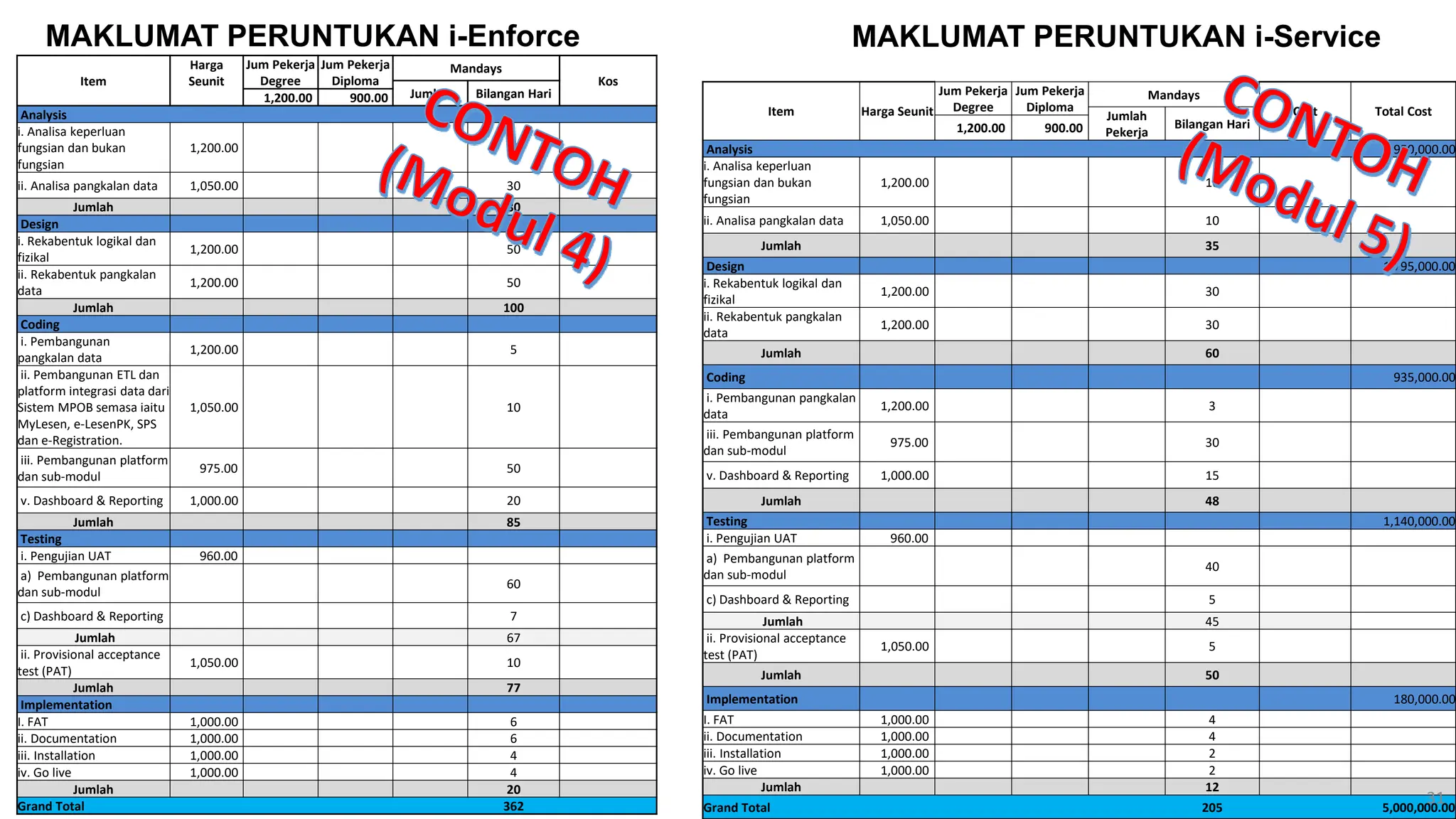 3 - JTISA_x2020_Agensi_Slaid Permohonan v032020.pptx