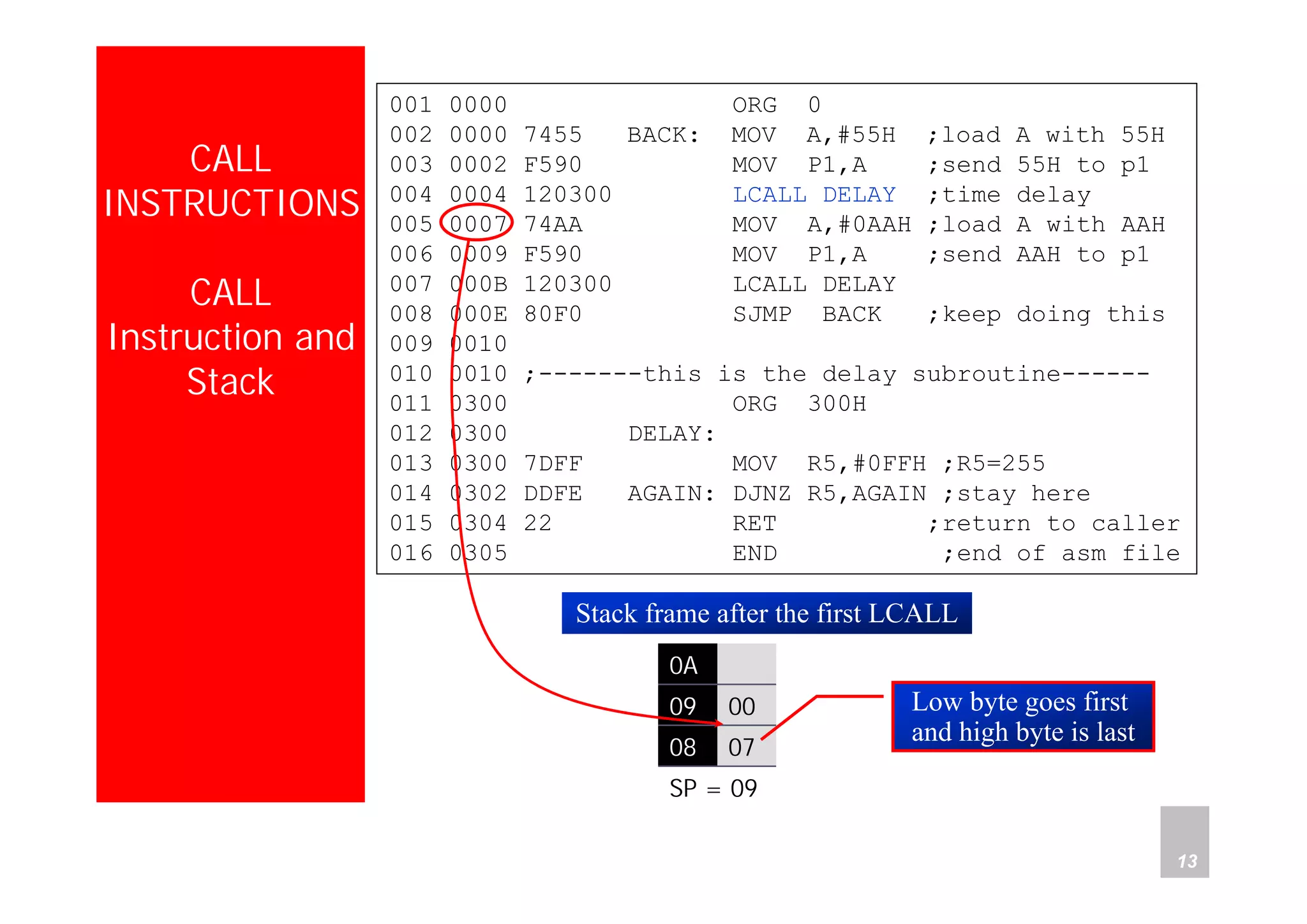 3 jump, loop and call instructions | PDF