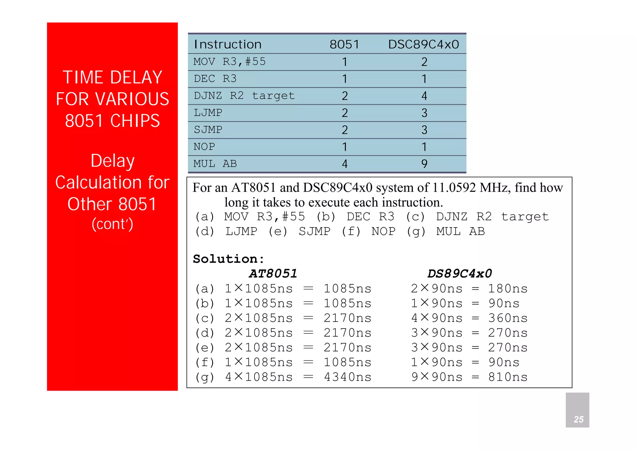 3 jump, loop and call instructions | PDF
