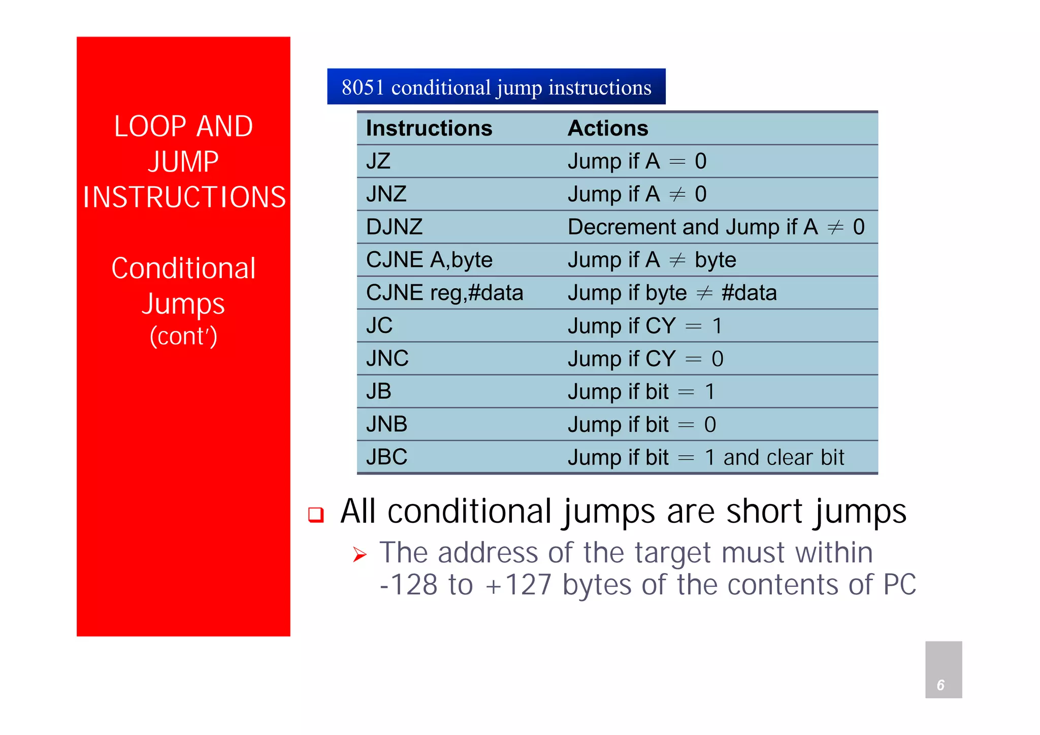 3 jump, loop and call instructions | PDF