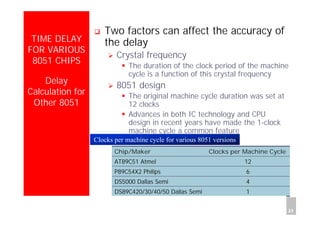 3 jump, loop and call instructions | PDF
