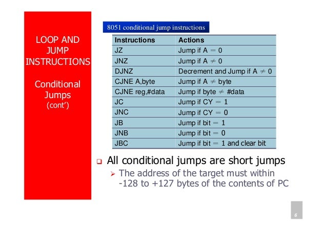 conditional jump instructions in 8051