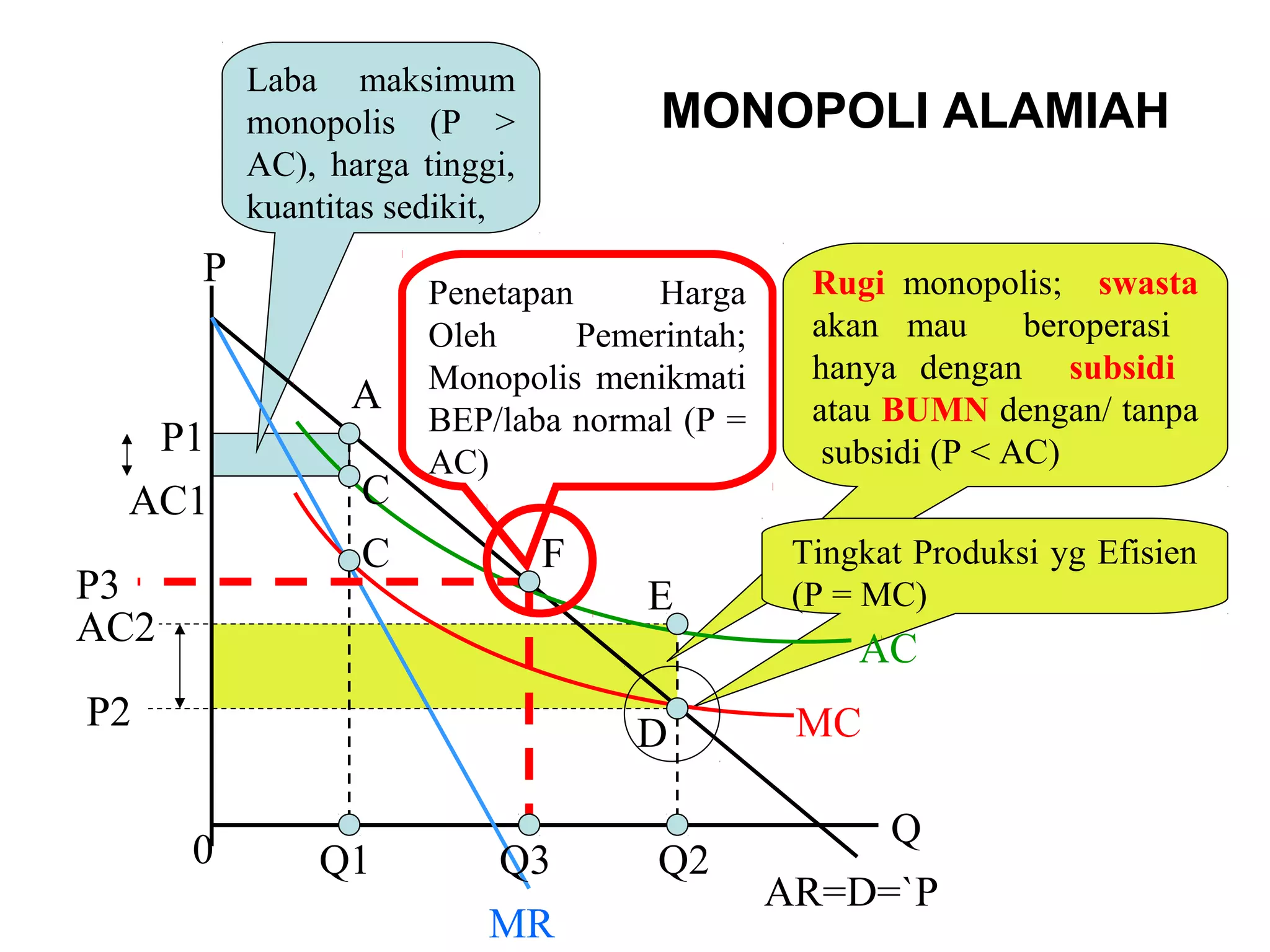 3 kegagalan pasar dan campur tangan pemerintah | PPT