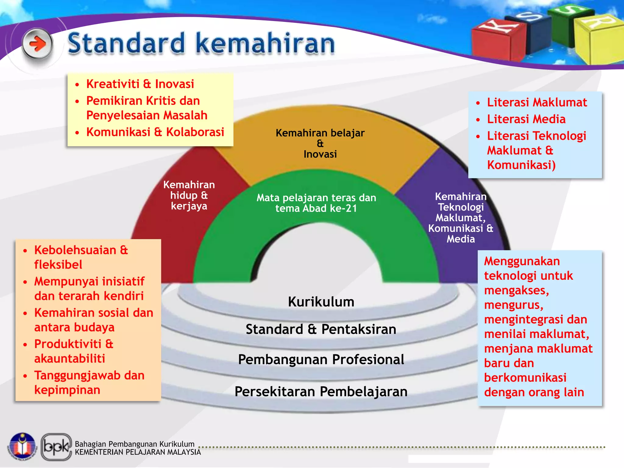 3 kemahiran abad 21 | PPTX