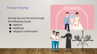 3-Kinship-by-Ritual UnderstandingCSP.pptx