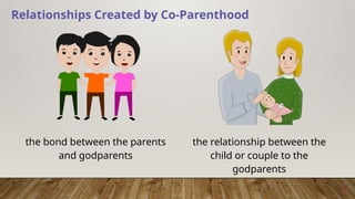 3-Kinship-by-Ritual UnderstandingCSP.pptx