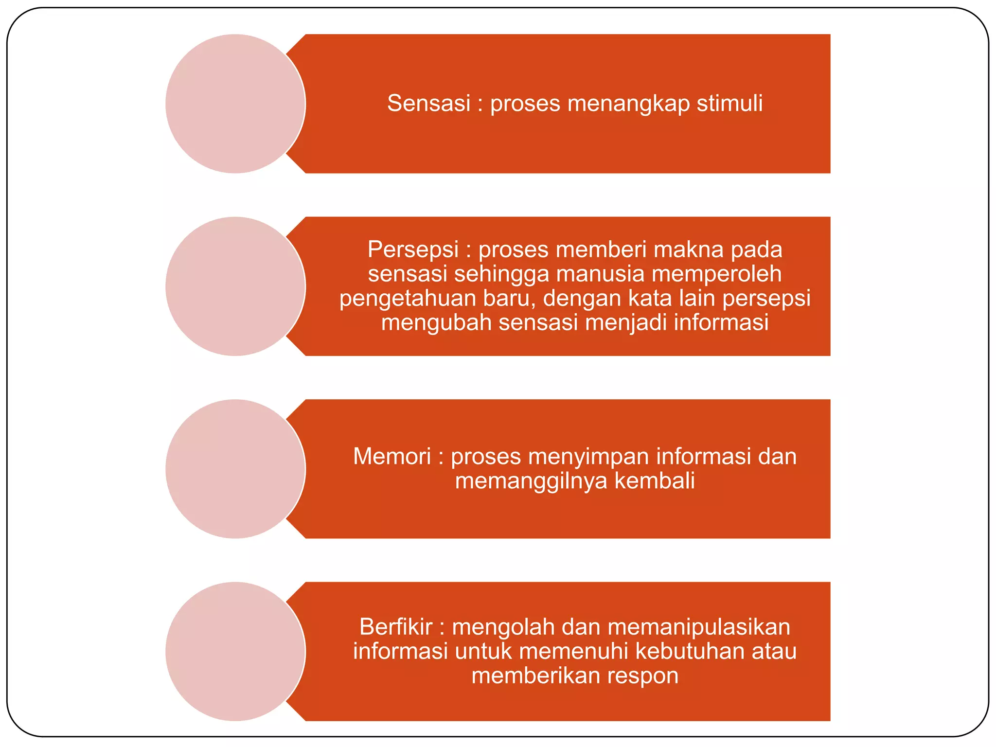 komunikasi intrapersonal (sensasi dan persepsi) | PPTX