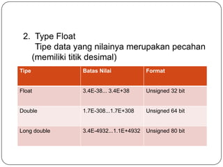 3 konsep algoritma | PPT
