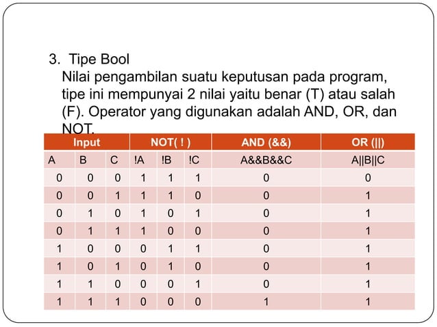 3 konsep algoritma | PPT