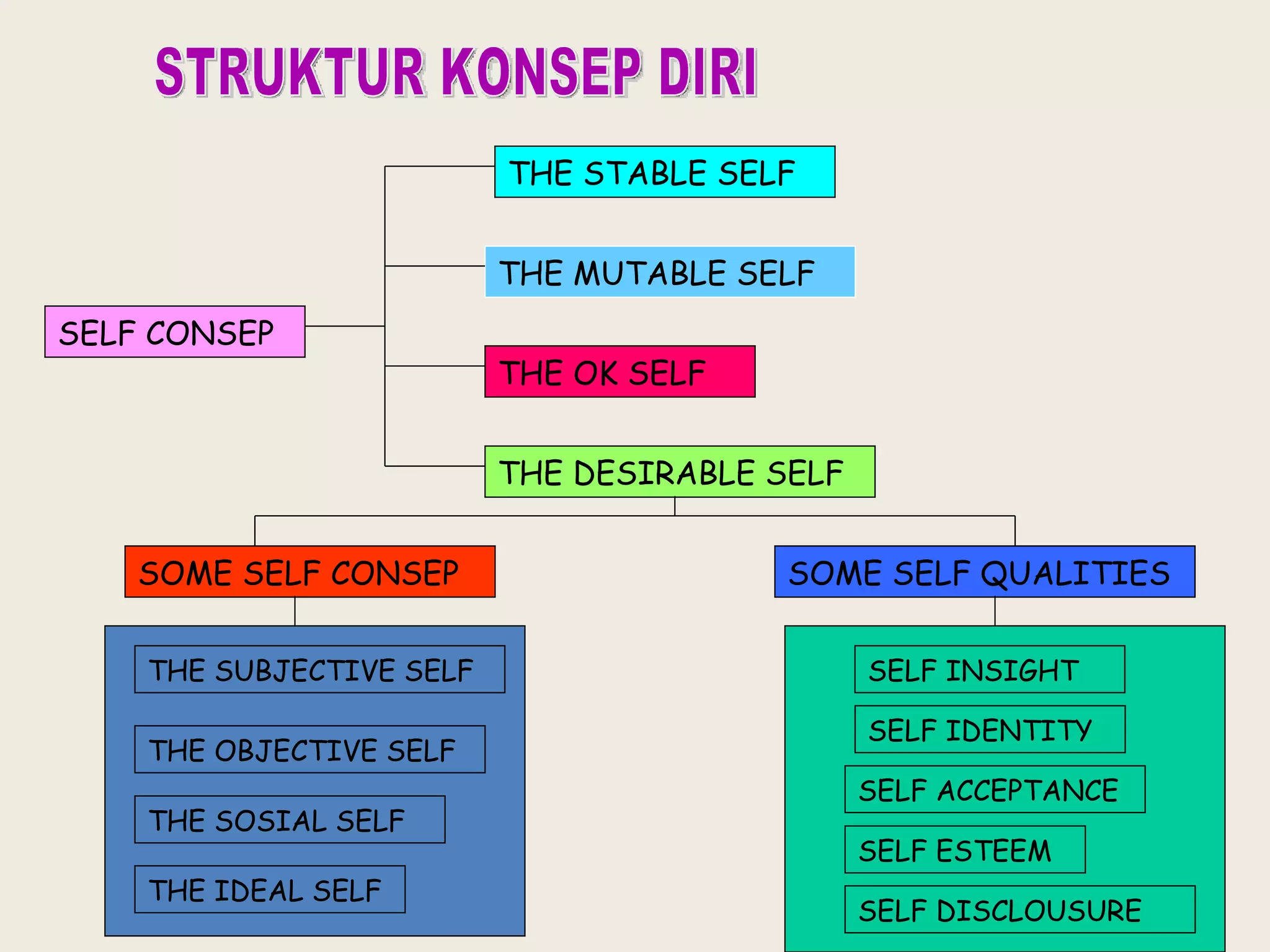 3. konsep diri | PPT