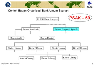 3-Konsep Operasional Bank Syariah | PPT