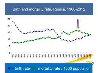 Anna Korotkova, Federal Research Institute Health Organization and ...