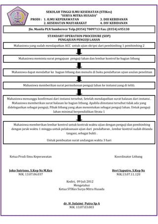 kumpulan sop litbang | PDF