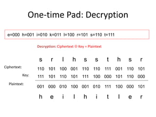One time pad Encryption: | PPT