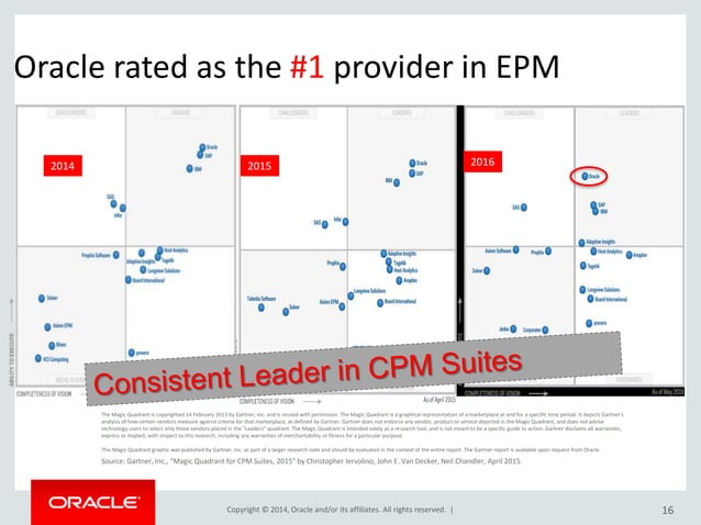 Oracle Enterprise Performance Management | PPT